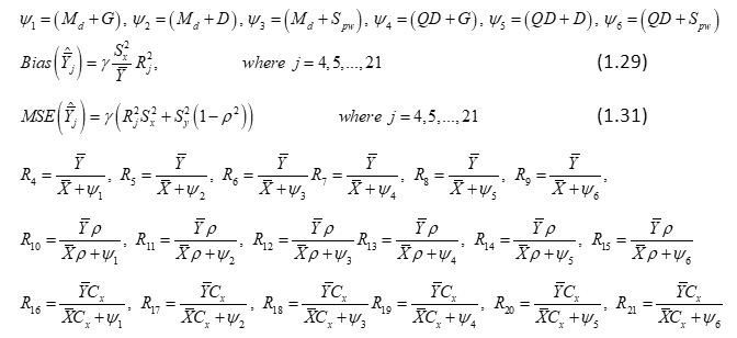 On The Efficiency Of Ratio Estimators Of Finite Population Mean Using
