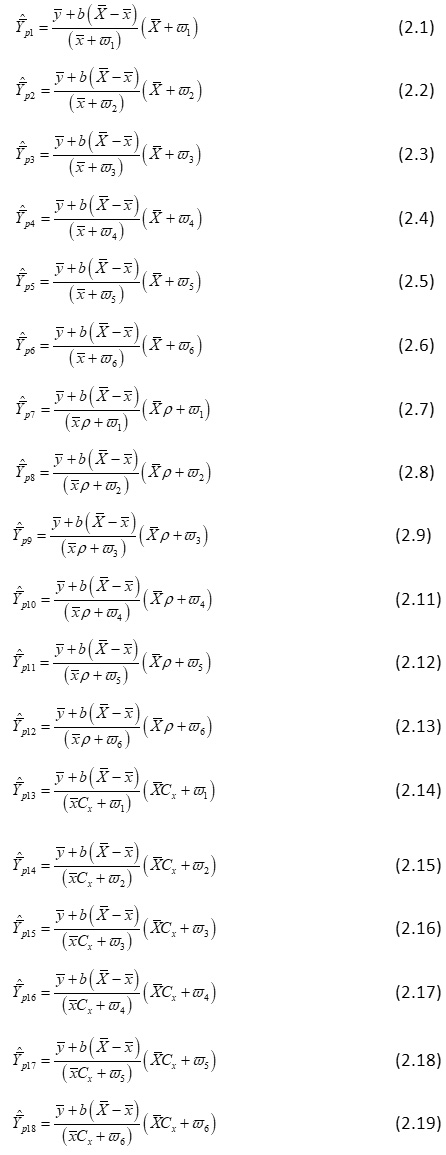 On The Efficiency Of Ratio Estimators Of Finite Population Mean Using