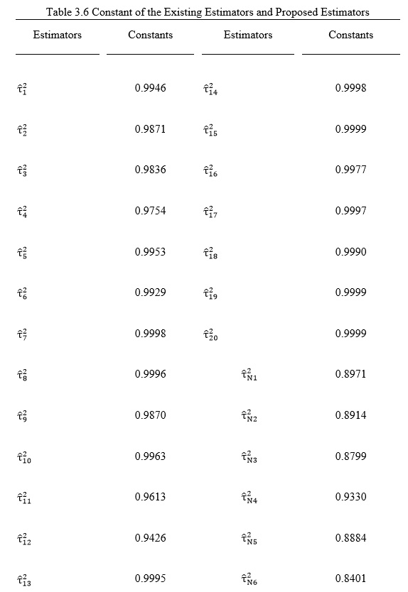 An Improved Ratio-Type Variance Estimator by Using Linear Combination ...