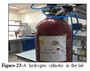 Figure 23: A hydrogen cylinder in the lab