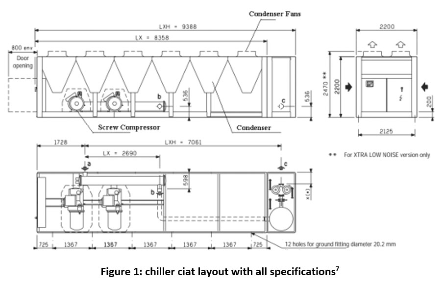 Report for Maintenance Air Cooled Chiller Power Ciat 2800X