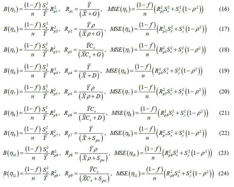 On Modification Of Some Ratio Estimators Using Parameters Of Auxiliary